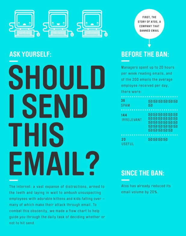 Reply All Flow Chart Quiz Settings Flowchart Sensei LMS