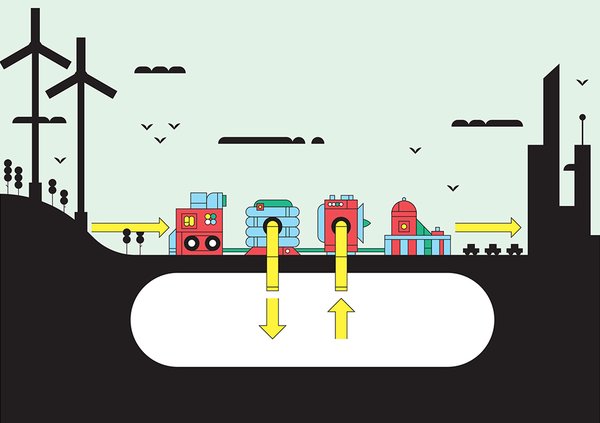 5 Energy Storage Solutions That Will Make Renewables a Viable ...