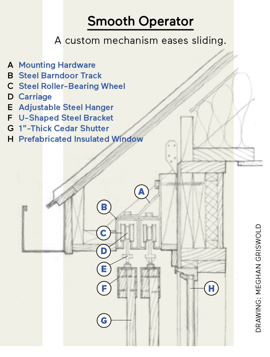 Photo 4 of 4 in A Louis Kahn–Inspired Barn That’s Lined With Floor-to ...