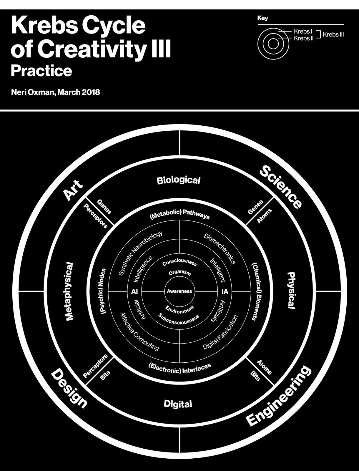 Photo 6 of 9 in Q&A: Neri Oxman Sees Buildings of the Future as Being ...