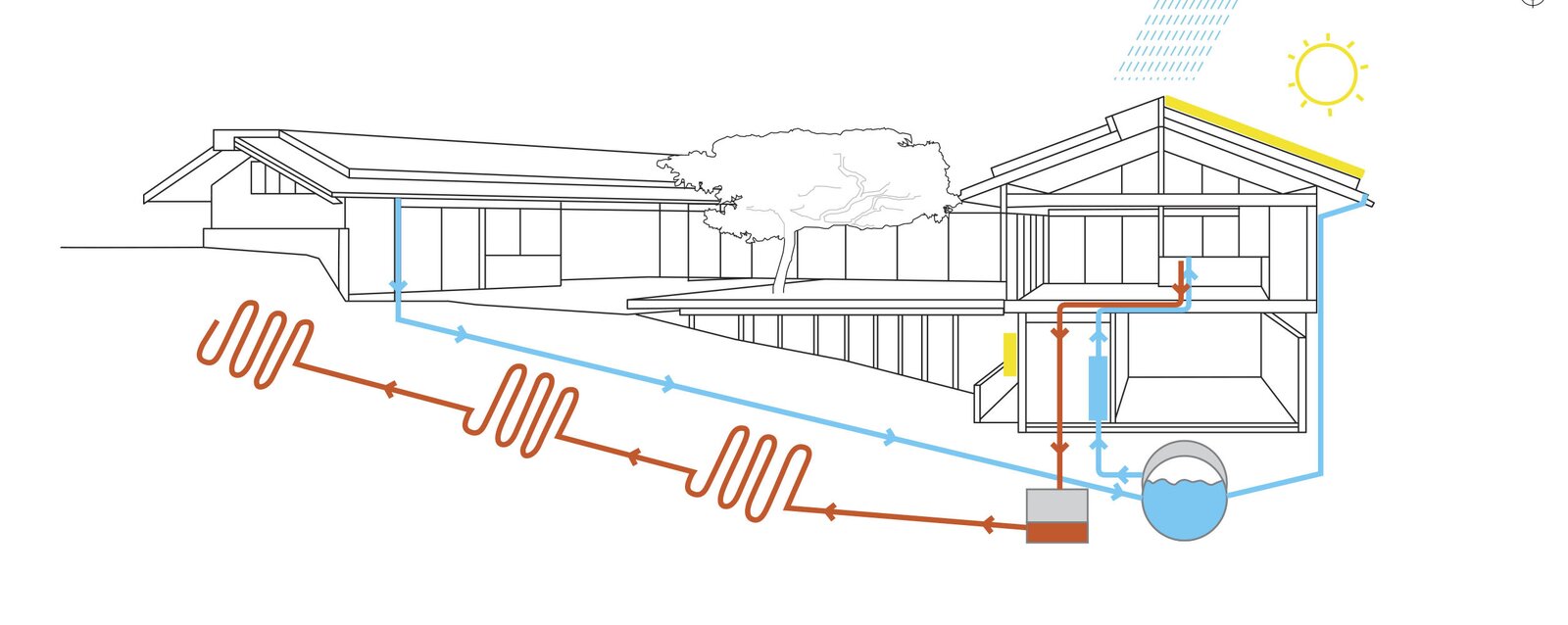 Photo 13 of 19 in This May Be the Most Ecologically Ambitious Home ...