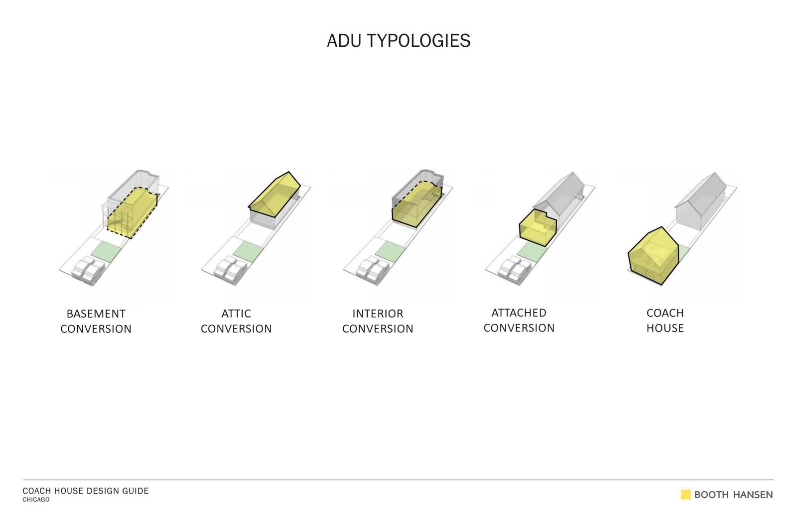 Photo 4 of 11 in Everything You Need to Know About Building an ADU in ...