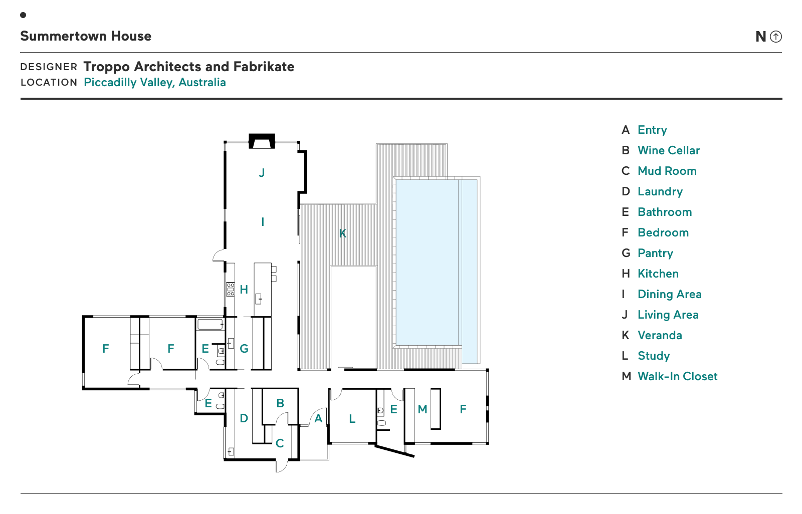 Photo 13 of 13 in An Australian Family’s Farmhouse Reflects the ...