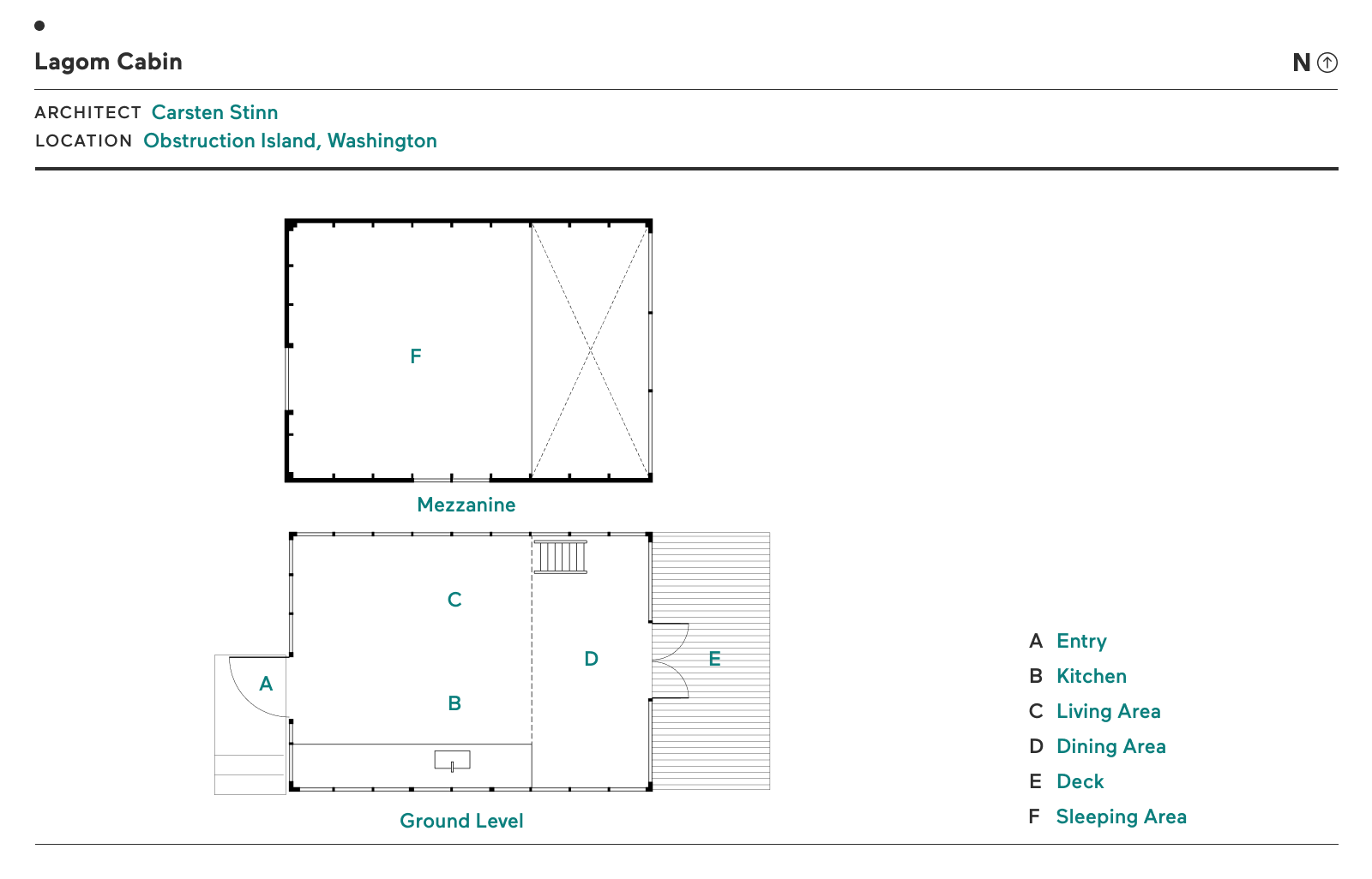 Photo 14 of 14 in Budget Breakdown: A Seattle Family Builds a Rugged ...