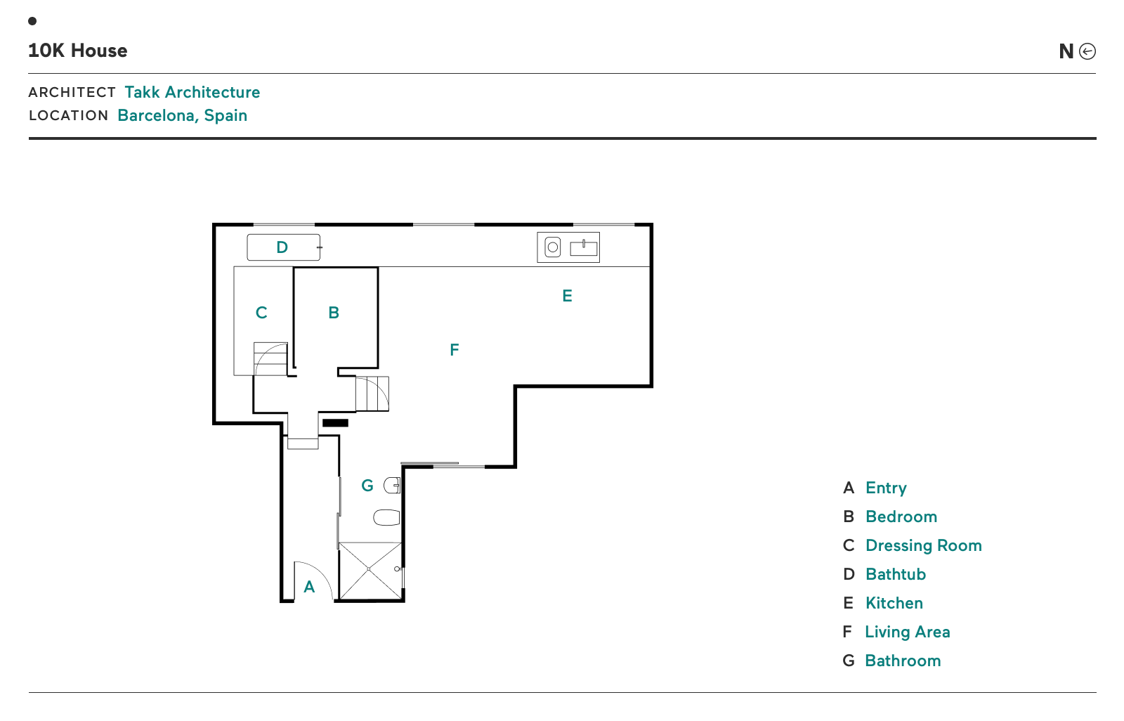 Photo 11 of 11 in Budget Breakdown: A Barcelona Bachelor Pad Gets ...