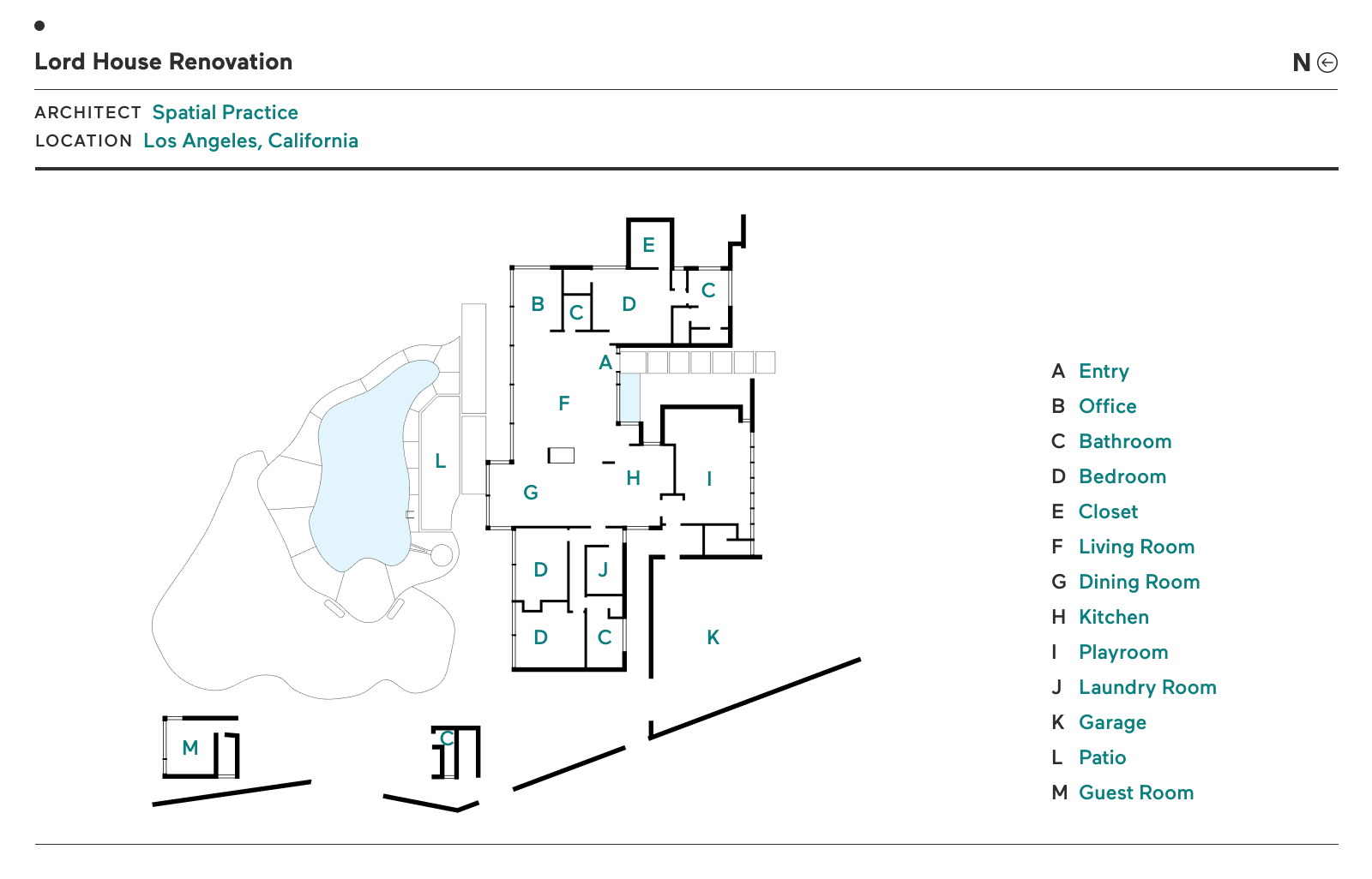 Lord Of The House Diagram