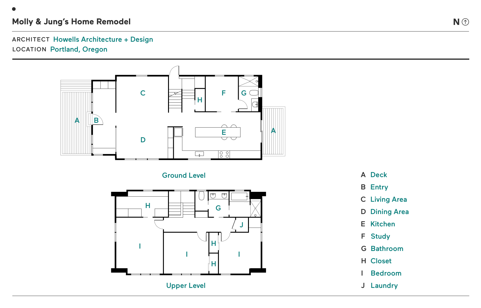Photo 23 of 23 in Before & After: Their 1890 Farmhouse Hides a World of ...