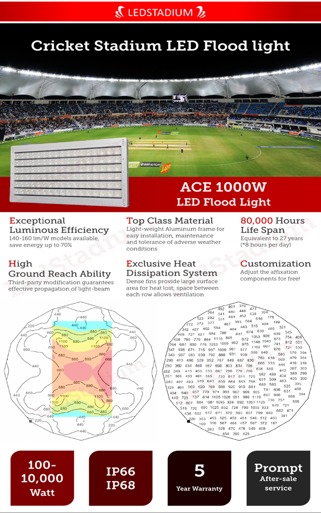 Photo 1 of 3 in Led Stadium by Led Stadium - Dwell