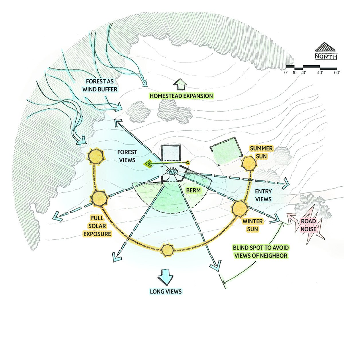 Photo 4 of 13 in LittleHOUSE by in.site:architecture - Dwell