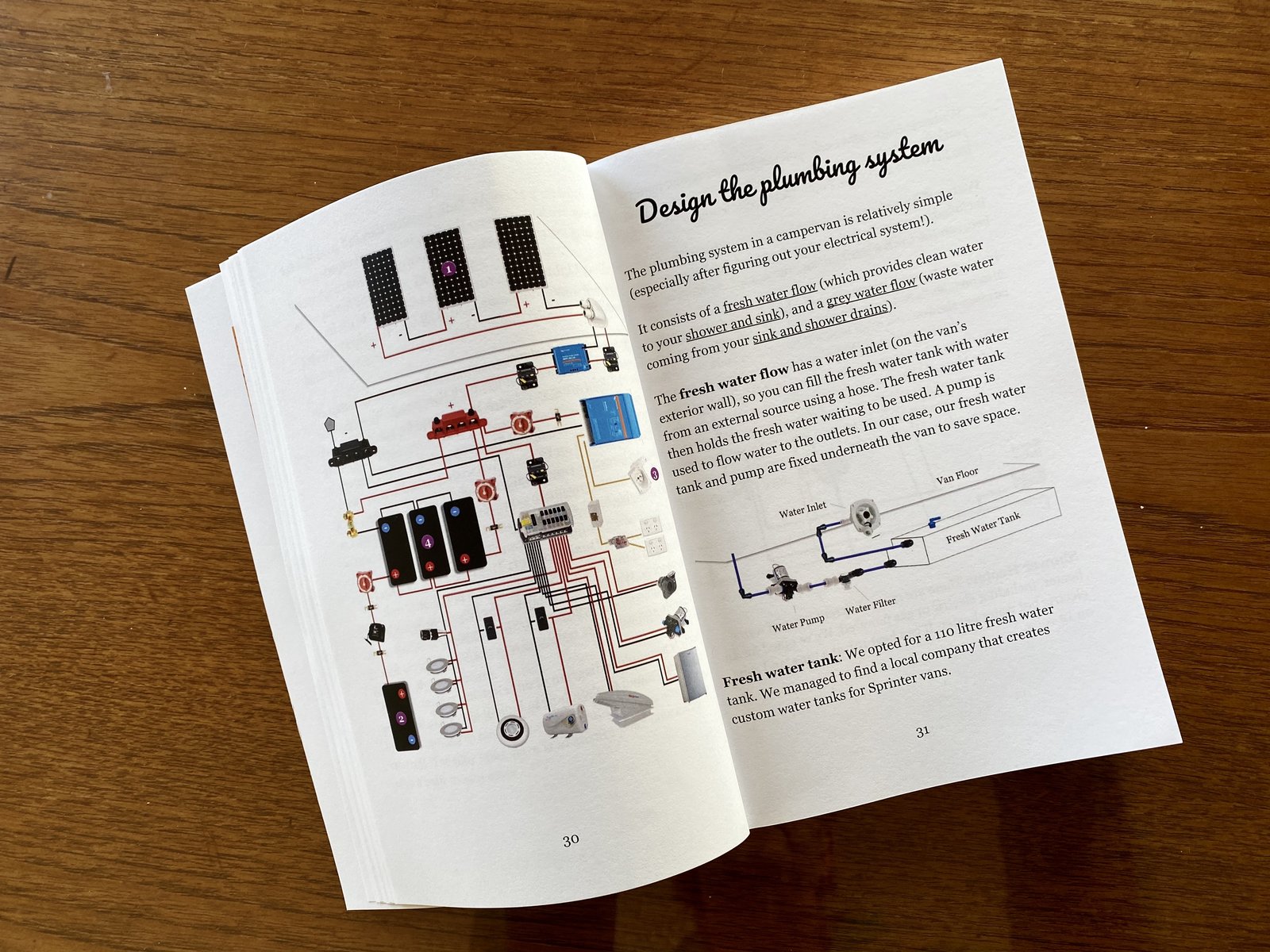 Photo 1 of 8 in This Book Covers Everything You Need to Know About ...