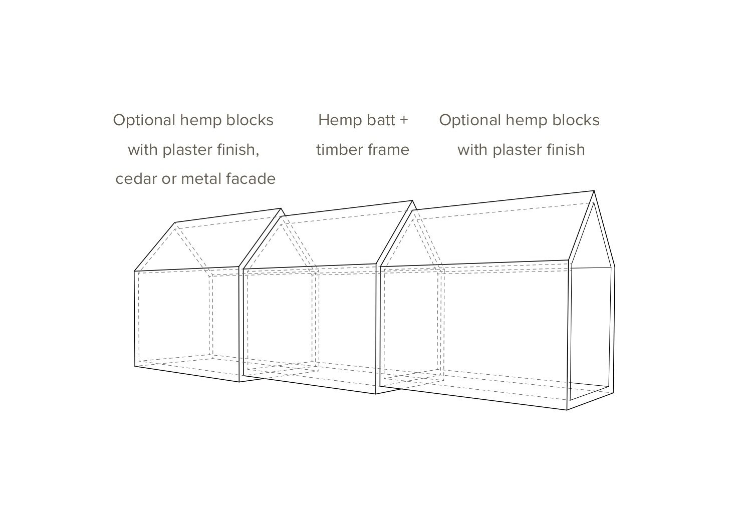 Photo 7 of 8 in A New Kit Home Made From Hemp Blocks Starts at $27K - Dwell