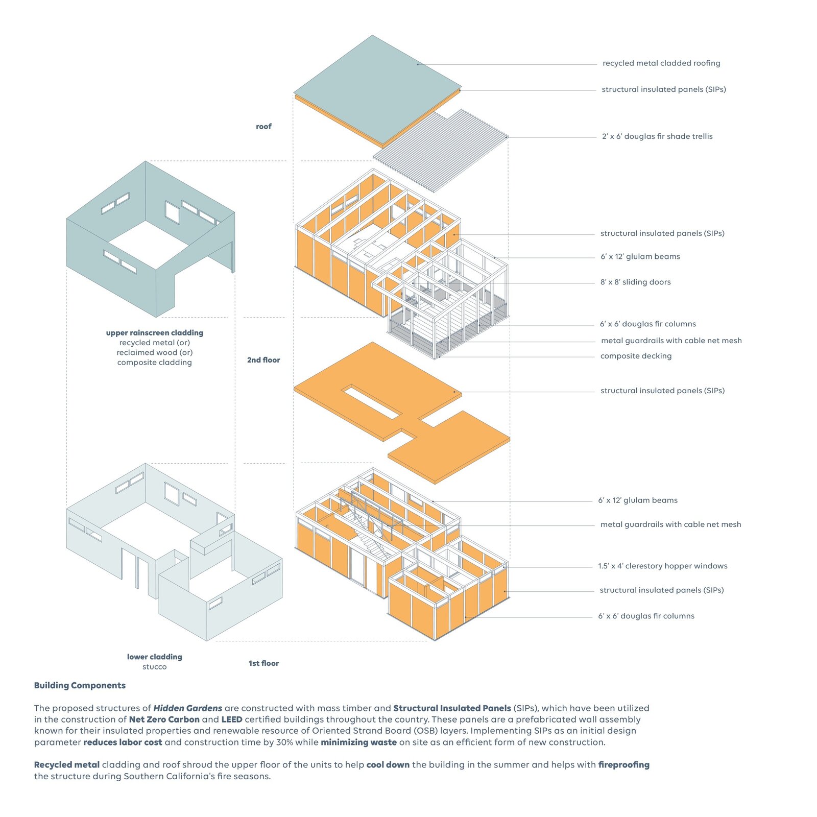 Photo 7 of 16 in These Winning Low-Rise Designs Are a Blueprint for ...