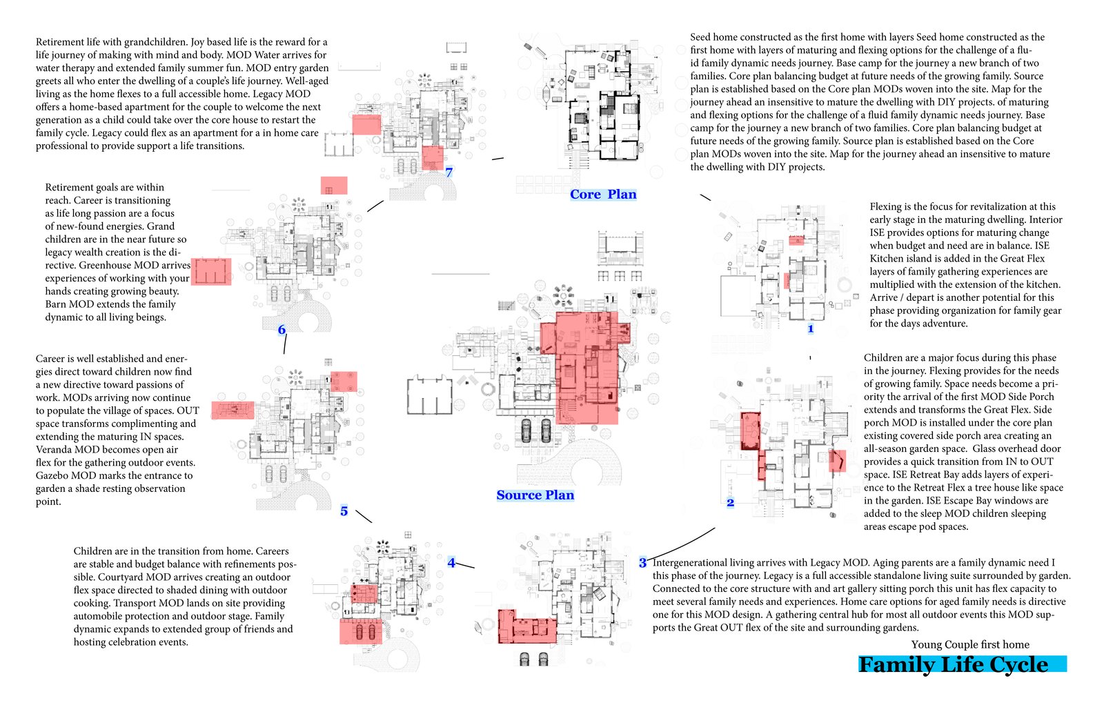 Photo 10 of 11 in Inter-generational Living core plan matures by Return ...