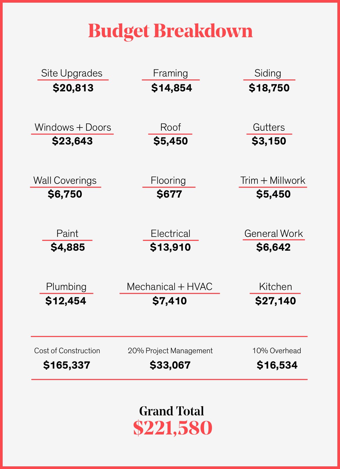 Photo 1 of 20 in Budget Breakdown: A Portland Couple Design and Build a ...