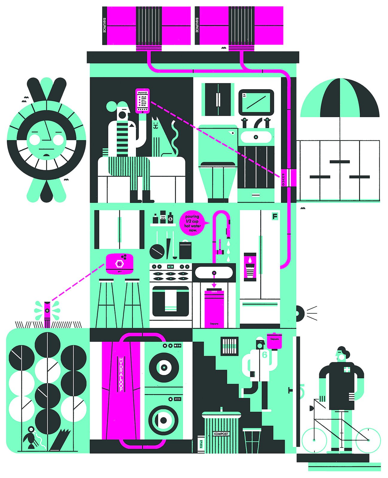 Photo 1 of 7 in The Latest Water-Saving Technology for Your Home and ...