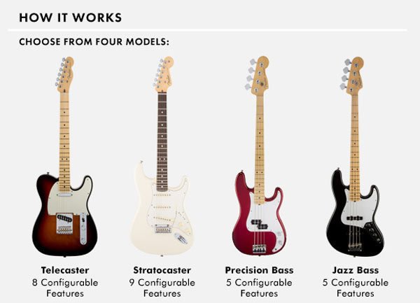 Photo 3 of 19 in Fender's Mod Shop Lets You Build Your Own Modern ...