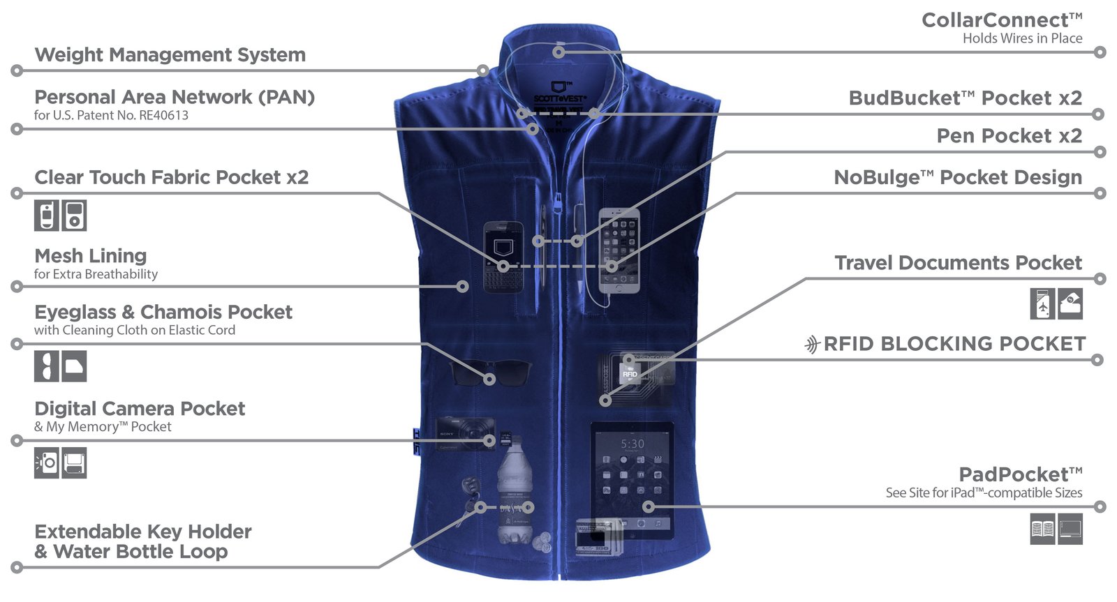 Photo 7 of 7 in Mens RFID Vests by Scott Jordan - Dwell